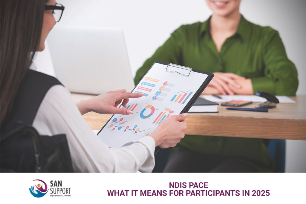 SAN Support - NDIS PACE: What It Means for Participants in 2025
